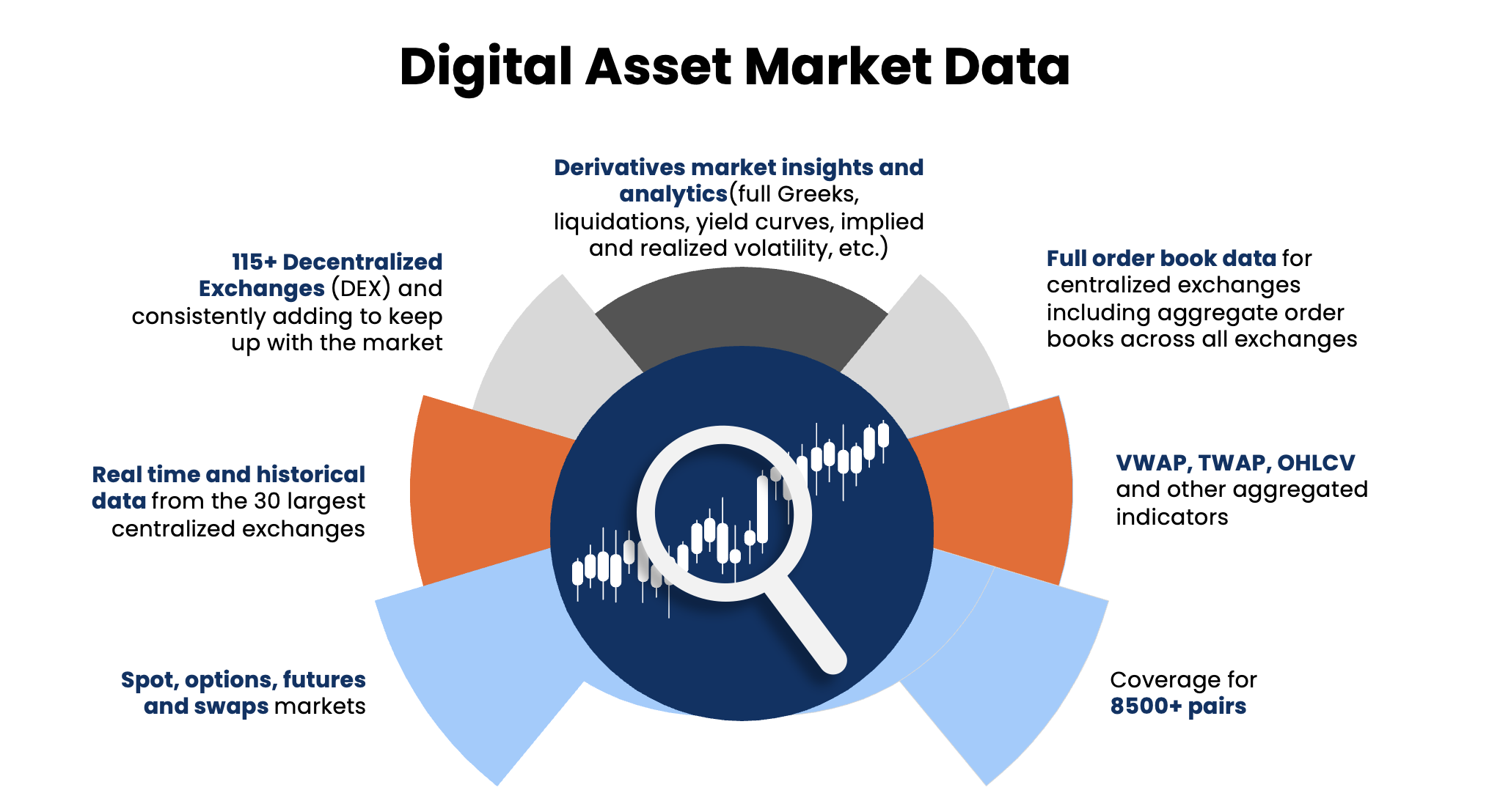 Crypto Market Data | Amberdata